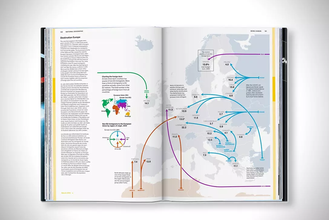 National Geographic Infographics စုစည်းမှု ၃