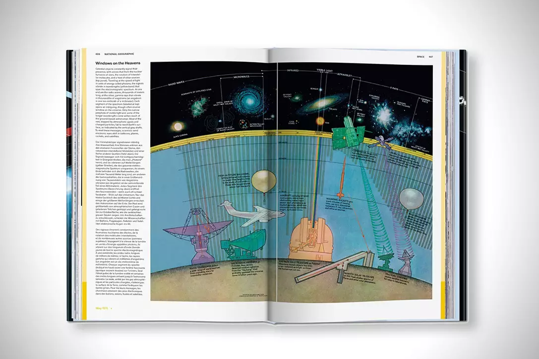 National Geographic Infographics စုစည်းမှု ၆