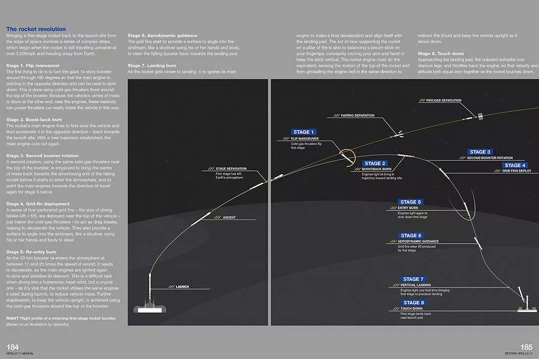 नासा मिशन एएस-506 अपोलो 11 ओनर्स वर्कशॉप मैनुअल 4377_3